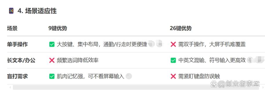 9键快还是26键快截图