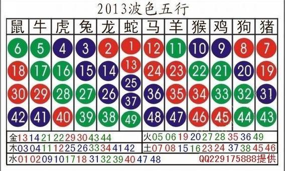 金木水火土49码查询表截图