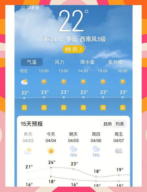 天气预报免费下载图标