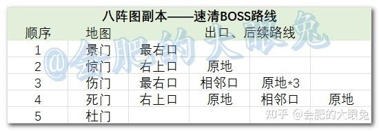 qq三国八阵图副本走法图解图标
