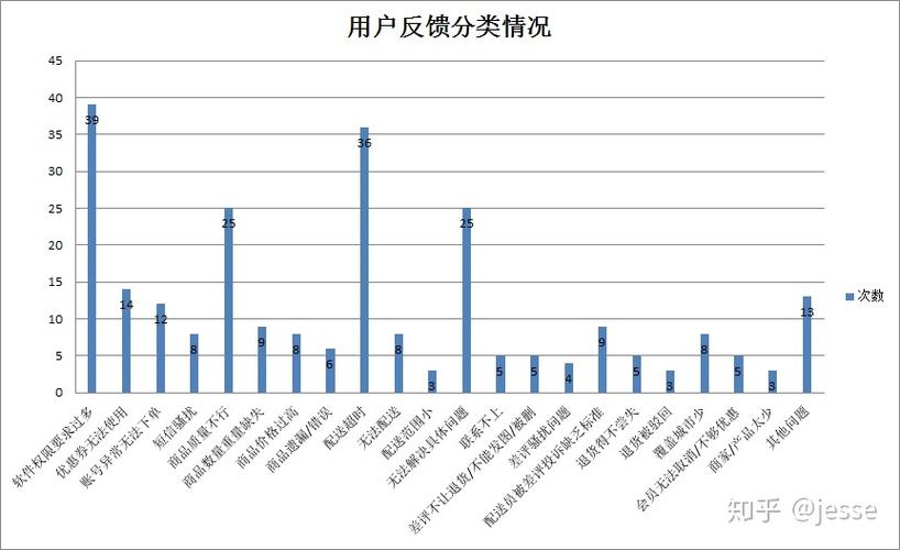 用户反馈运营技巧