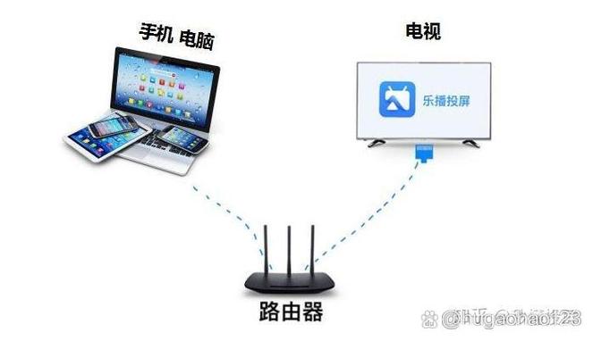 换了路由器不能投屏图标