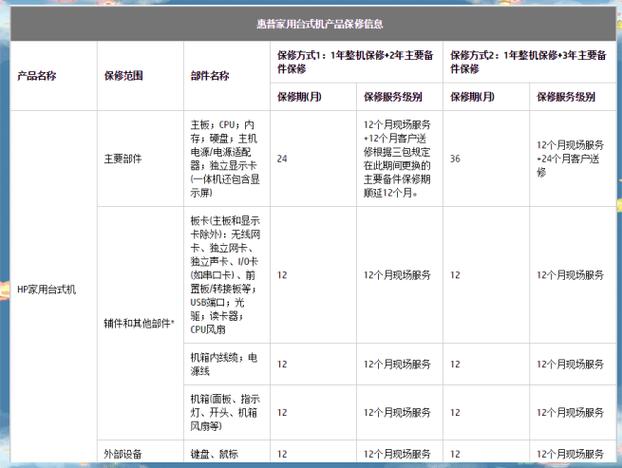 惠普电脑保修期一般多长时间截图