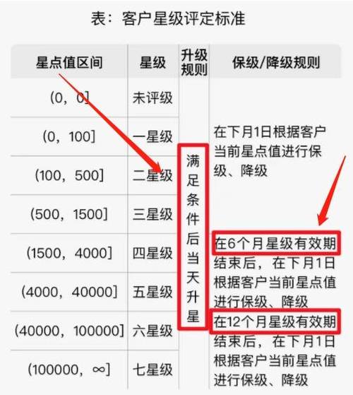 银行AUM是什么意思图标