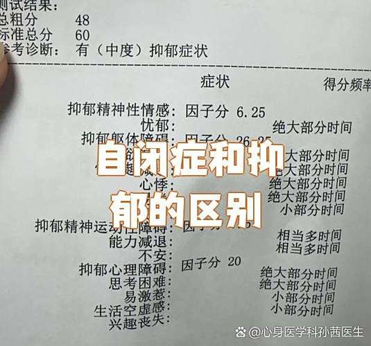 抑郁发作为什么不写抑郁症图标