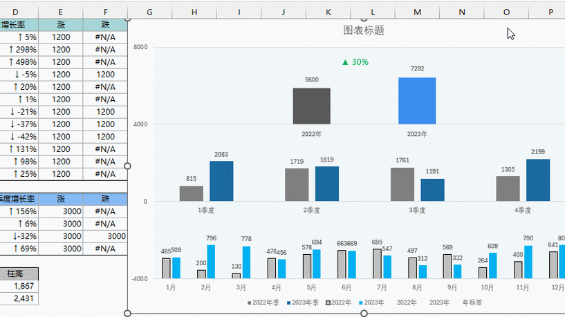 将图表嵌入到单元格中图标