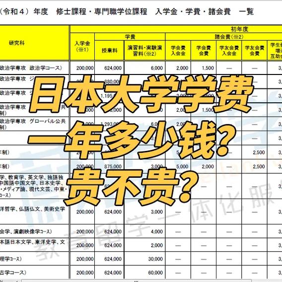 出国留学费用图标