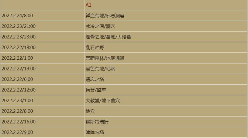 暗黑2石柱顺序一览表