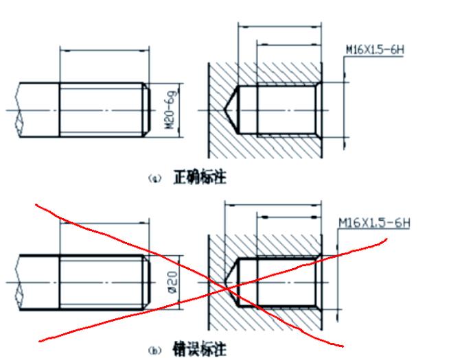 尺寸公差标注图标