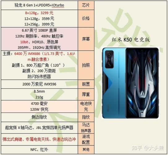 k50参数图标