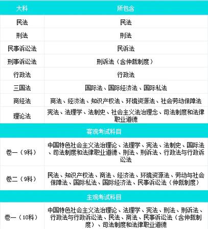 法考考试题型以及考试规则图标