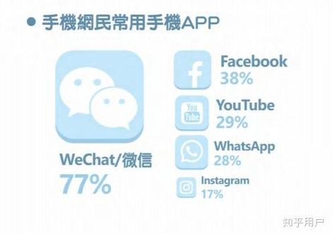 认识台湾人的社交软件截图