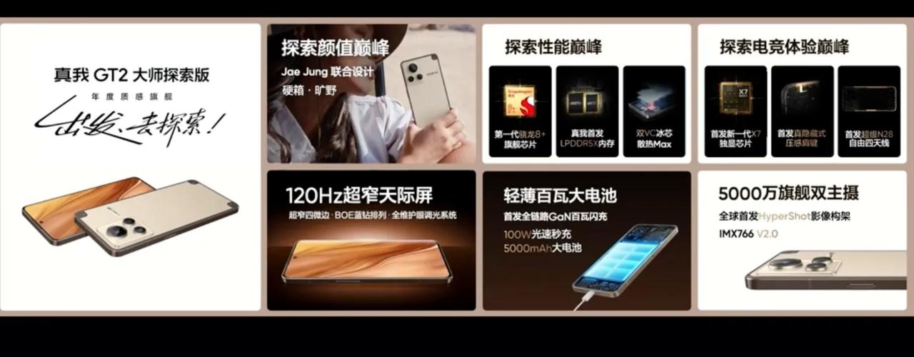 realme 大师探索版参数图标