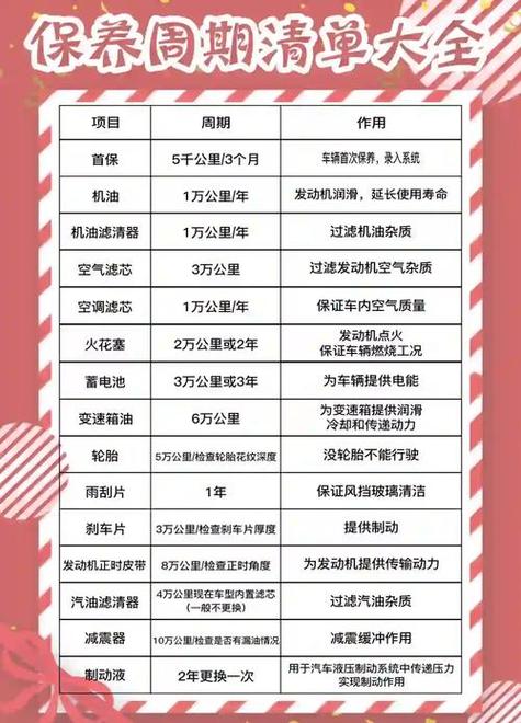 质保期一般是多久图标