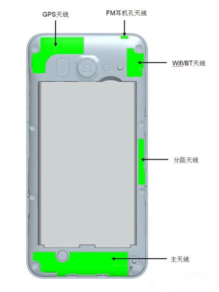 小米手机天线位置图解图标