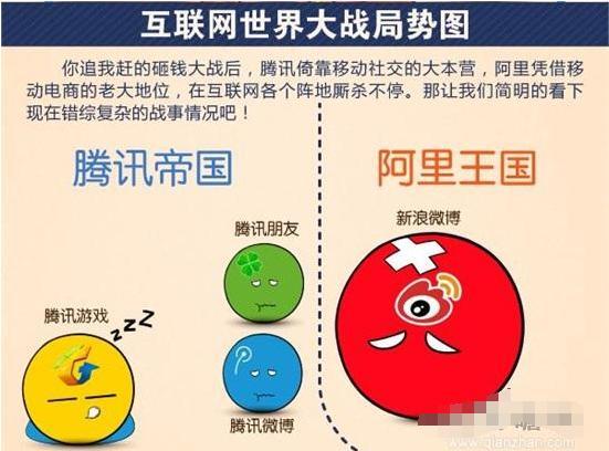 阿里巴巴和腾讯谁更强大