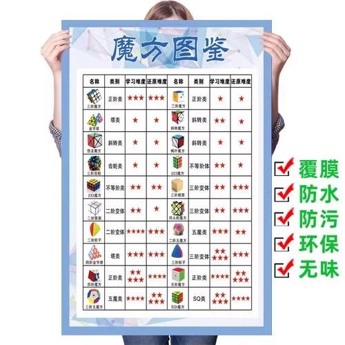 魔方等级截图