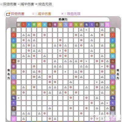 pokemon克制计算器截图