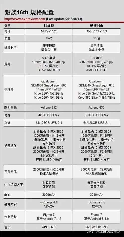 魅族16各个型号对比图标