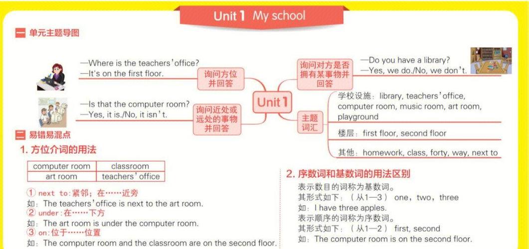 find的四个句型截图