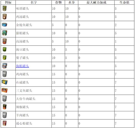 七日杀物品制作时间修改截图