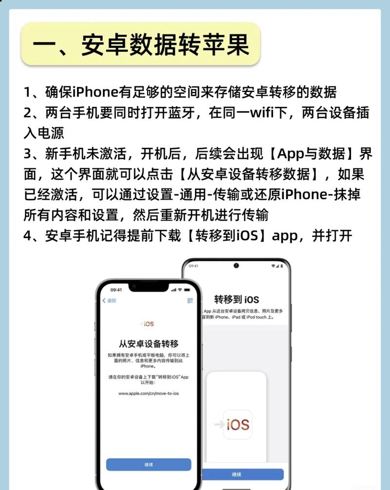 旧苹果手机数据迁移到安卓手机图标