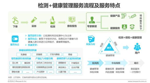 健康中国管理系统截图