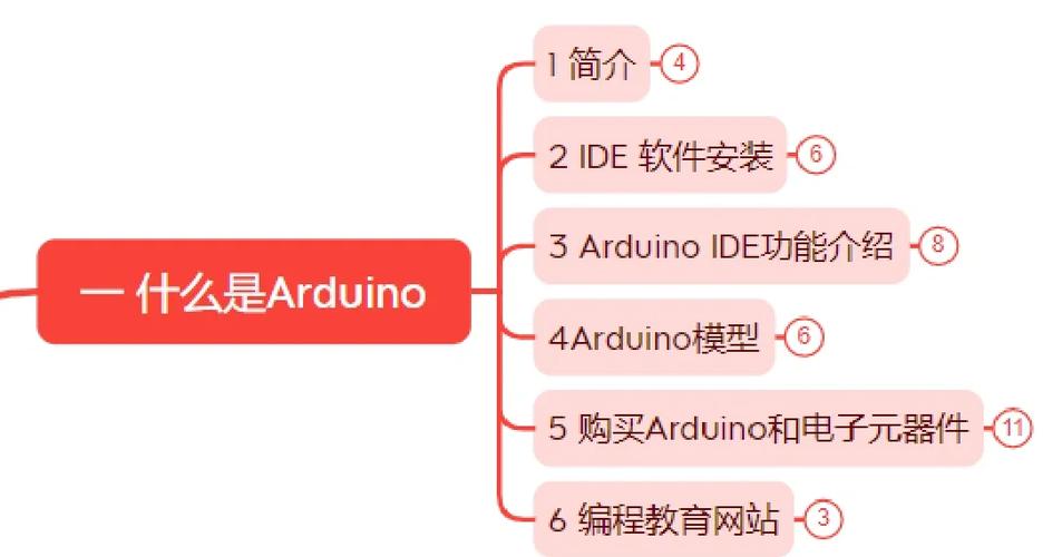 编程硬件和软件的区别截图