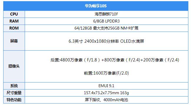 华为10s参数截图