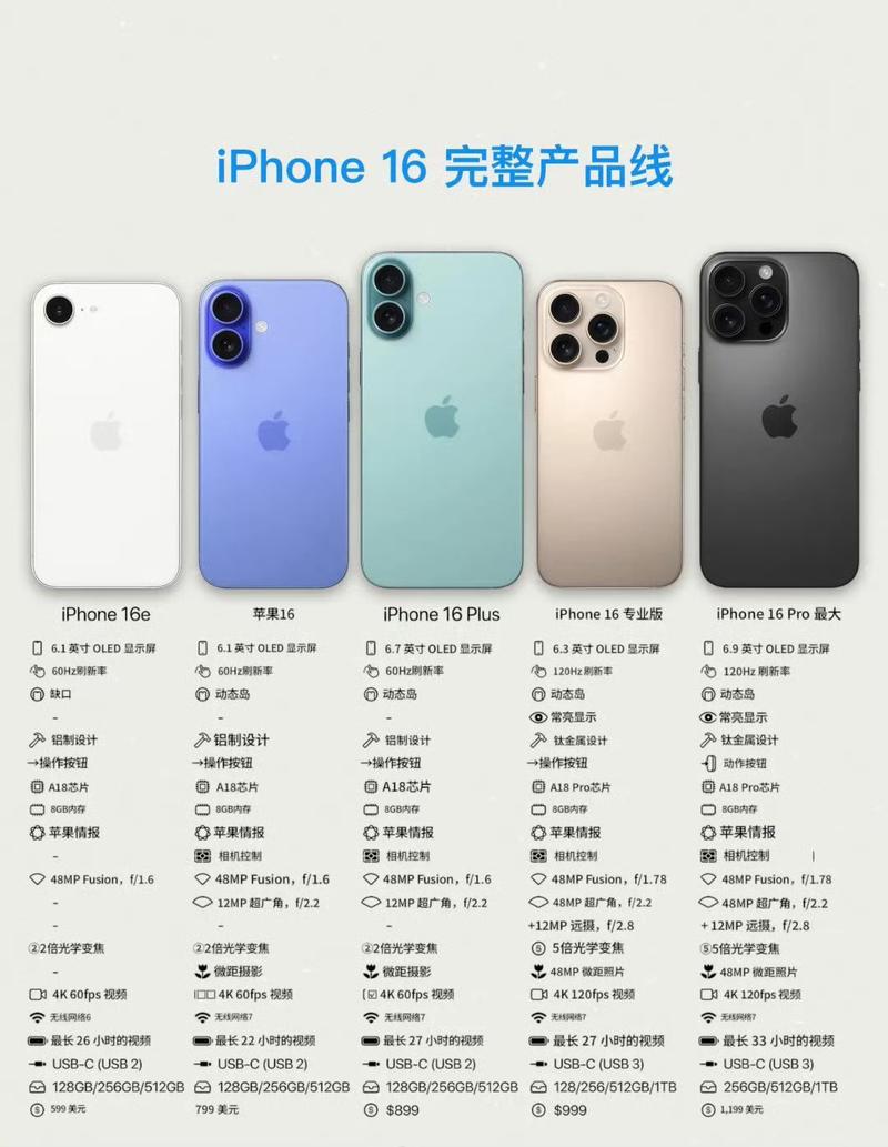 苹果定制机为什么便宜图标