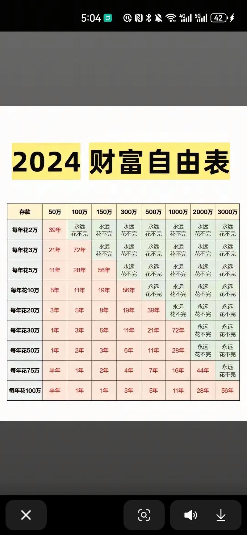 亿万人生能到60级吗截图