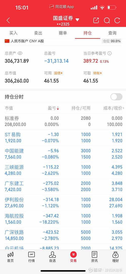 3001159股吧截图