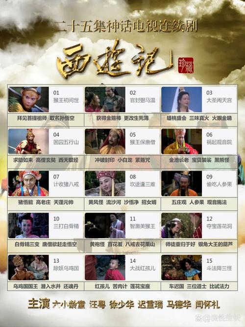 七彩西游记1主演阵容截图