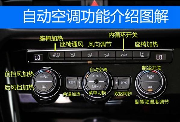 迈腾空调控制面板如何基本设置图标