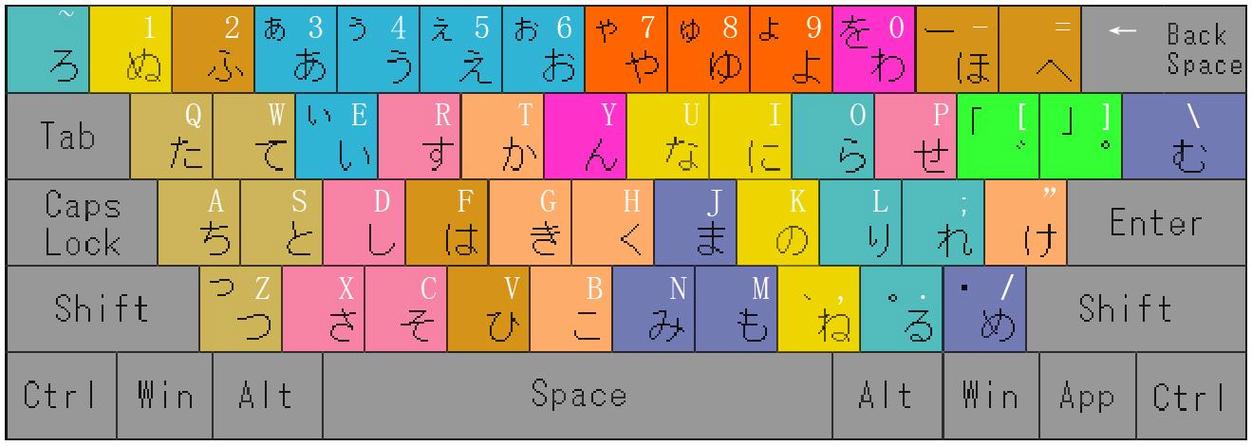 日语输入法打不出来图标