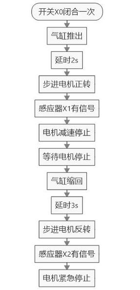 电脑怎么控制伺服电机图标