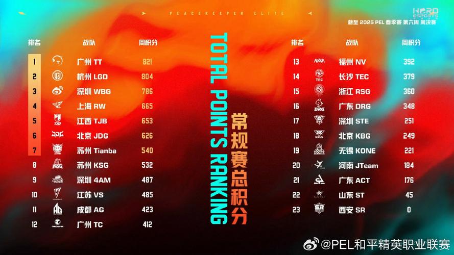 和平精英pel积分规则图标