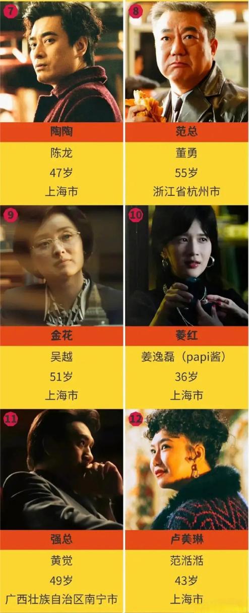 《繁花》演员表图标