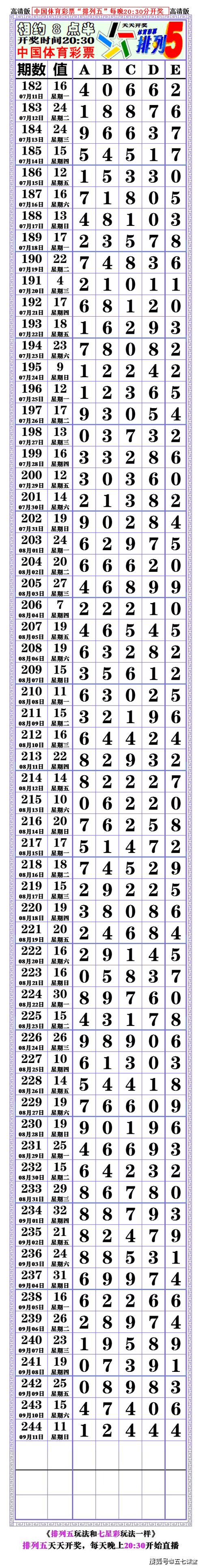 七星彩808长条 最新版本图标