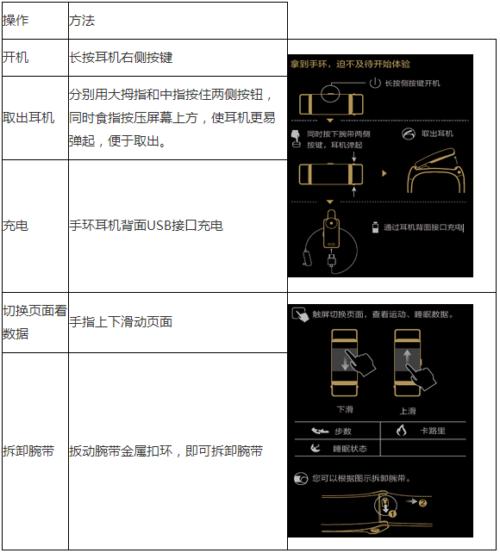 华为手环b2使用说明书图标