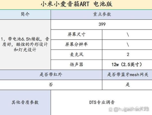 小爱和小度哪个更好图标
