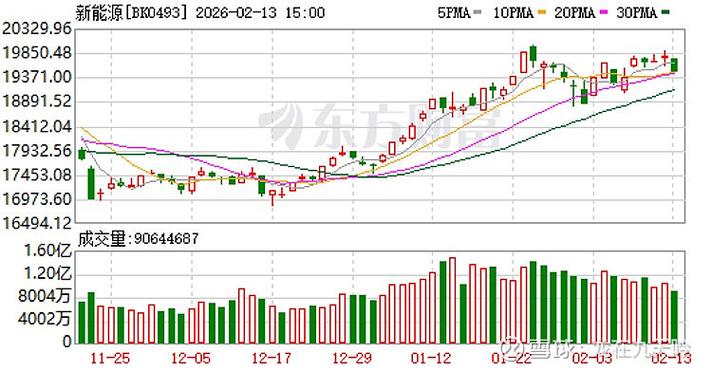 谷歌游戏数据没了图标