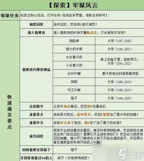 逆水寒探索任务图标