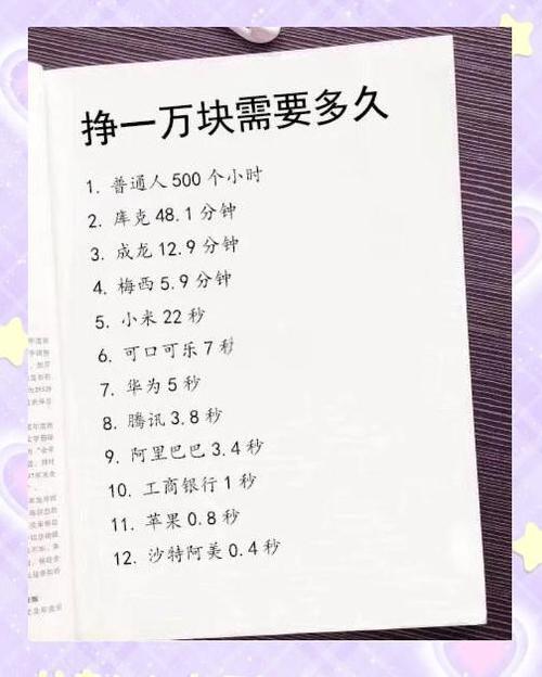 一天能赚多少钱图标