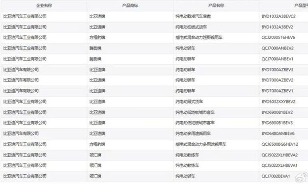 比亚迪六款新车将上市图标