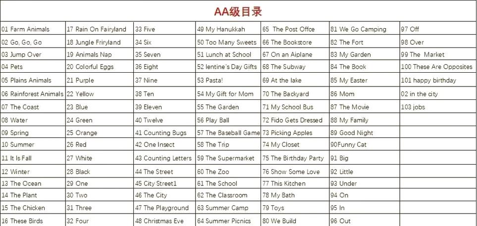 raz 级别对照