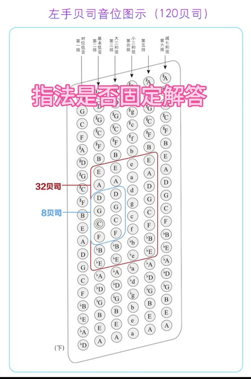 手风琴左手指法口诀图标