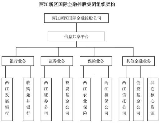 国际金融机构有哪些截图