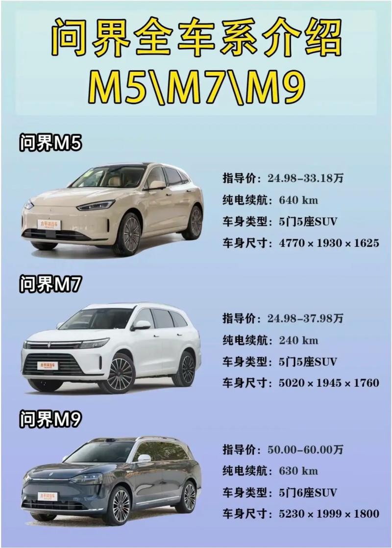 问界到底是不是华为的