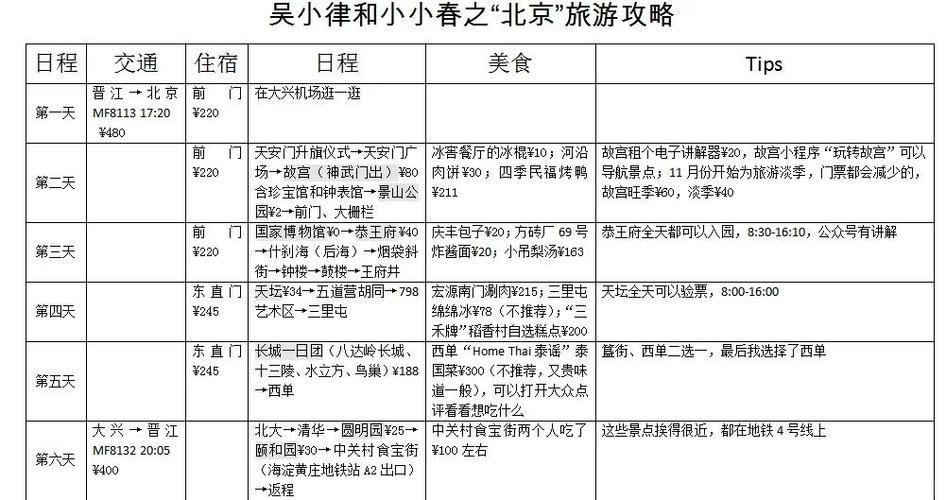 北京旅游攻略最佳方案图标